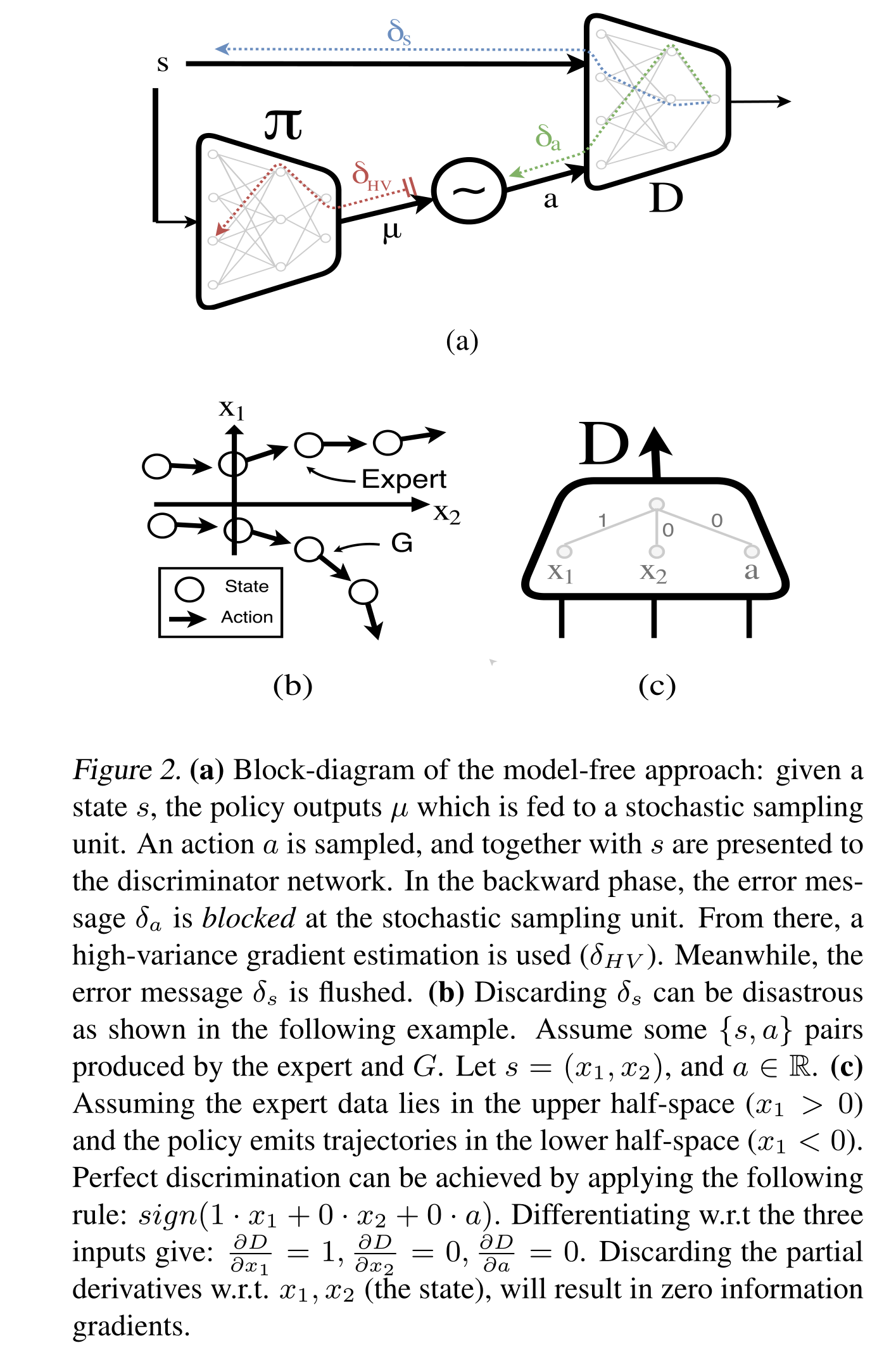 笔记：End-to-End Differentiable Adversarial Imitation Learning-CSDN博客