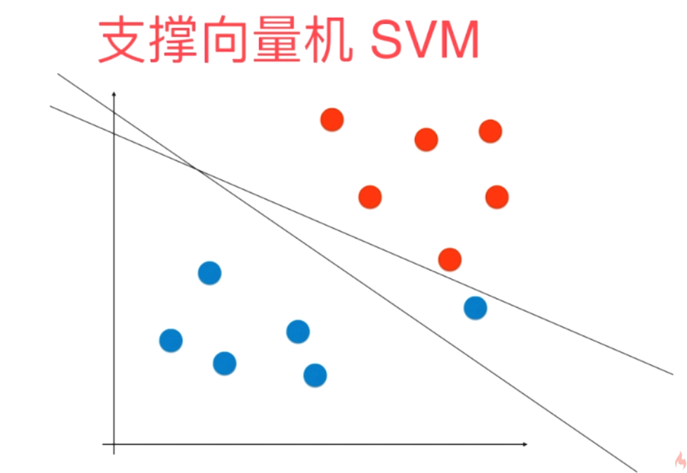 Python机器学习：SVM003Soft Margin和SVM(线性)的正则化_python svm soft margin-CSDN博客