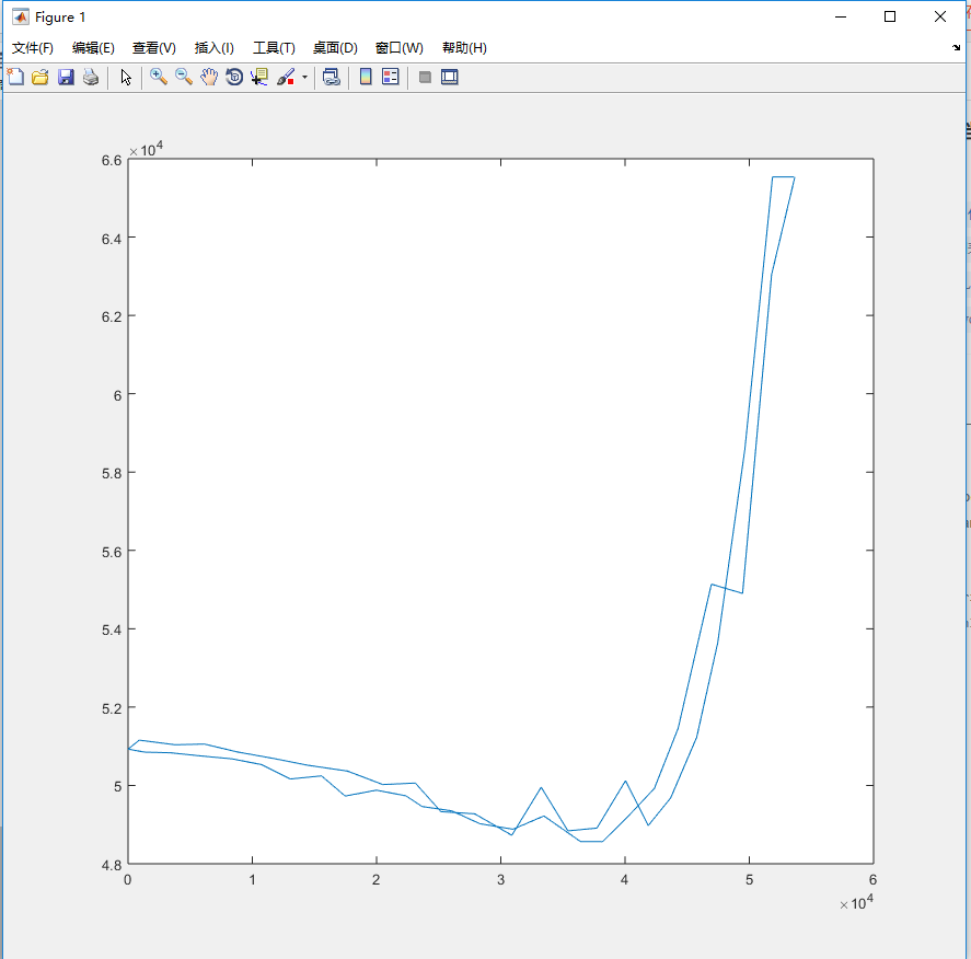 Matlab 基于Matlab的基本拟合_matlap基本拟合-CSDN博客