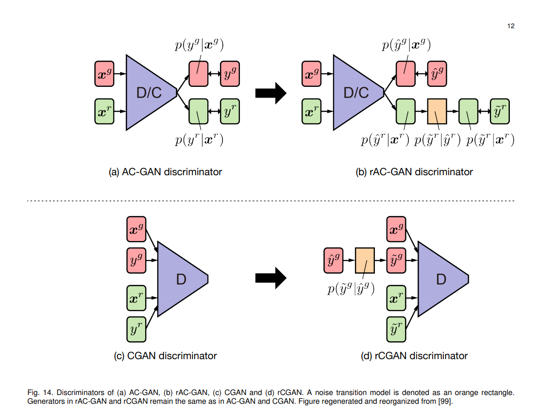 Generative Adversarial Networks in Computer Vision: A Survey and Taxonomy（计算机视觉中的GANs:综述与分类）_gan ...