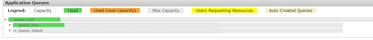 Failed to submit XXXX to YARN : Application XXXXX submitted by user XX to unknown queue: XX ...