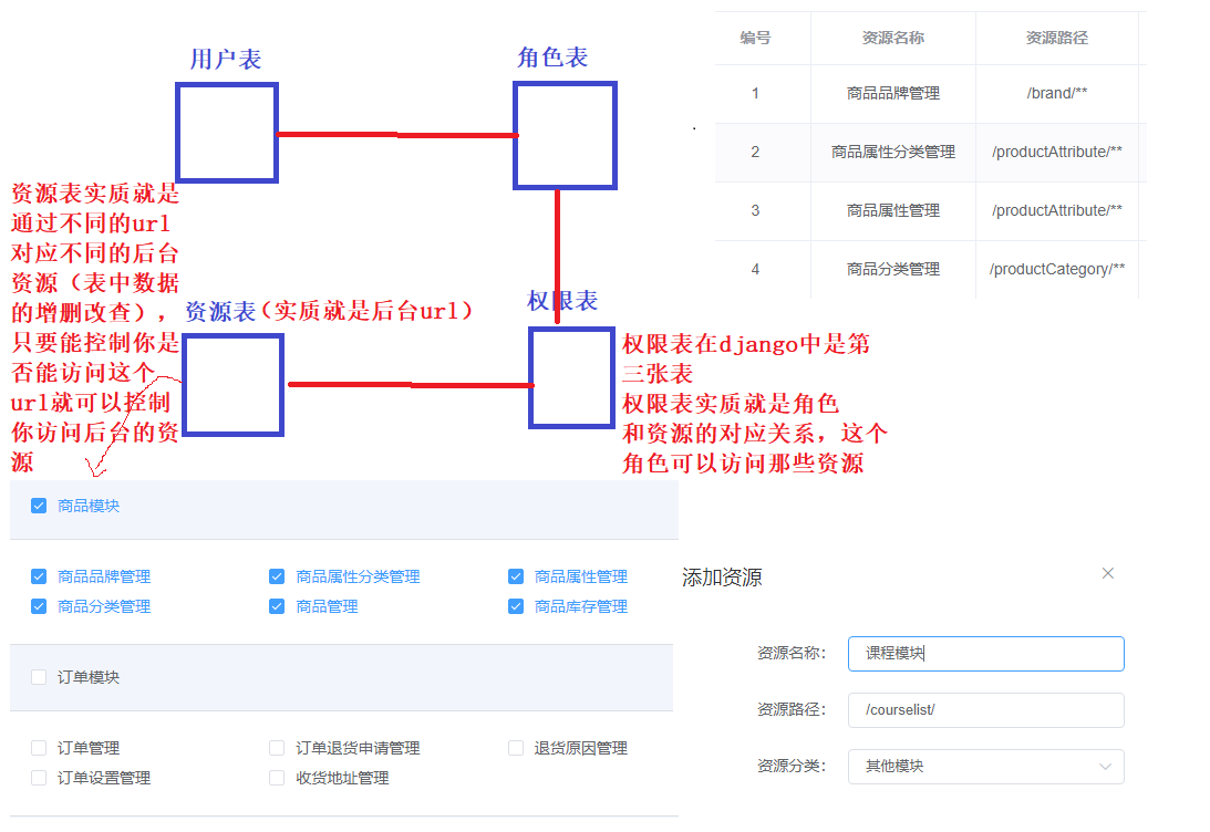 权限管理之位运算以及rbac俩种实现方法权限位运算 Csdn博客 