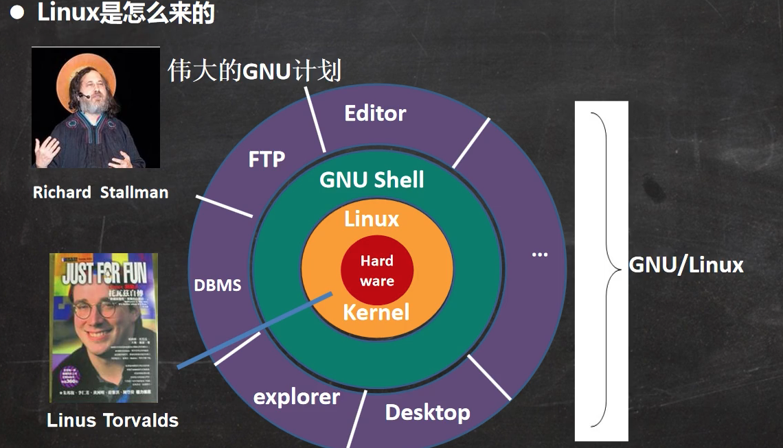 linux基础_linux double-CSDN博客