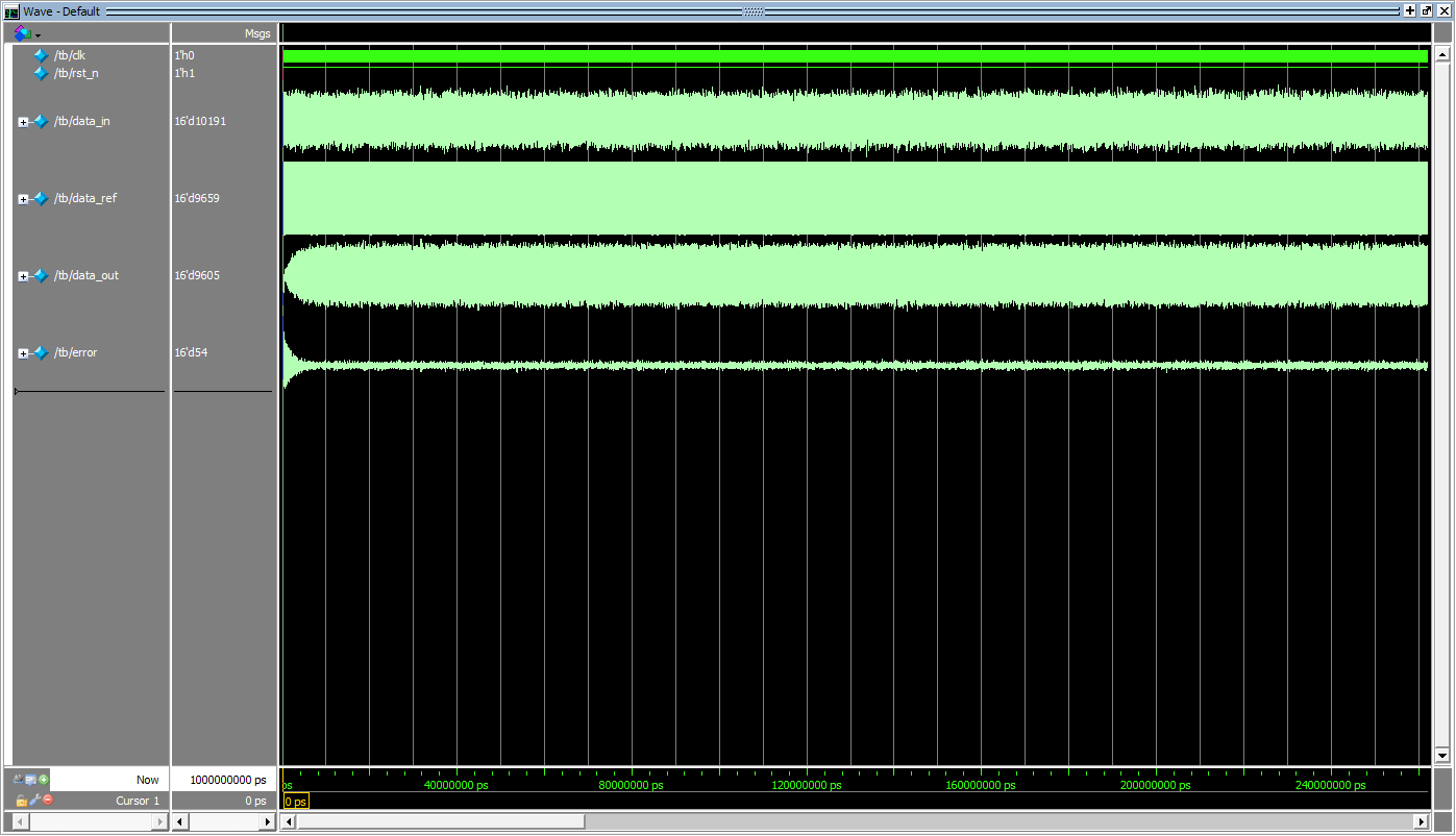 LMS自适应均衡器---从理论仿真到FPGA实现_lms均衡-CSDN博客