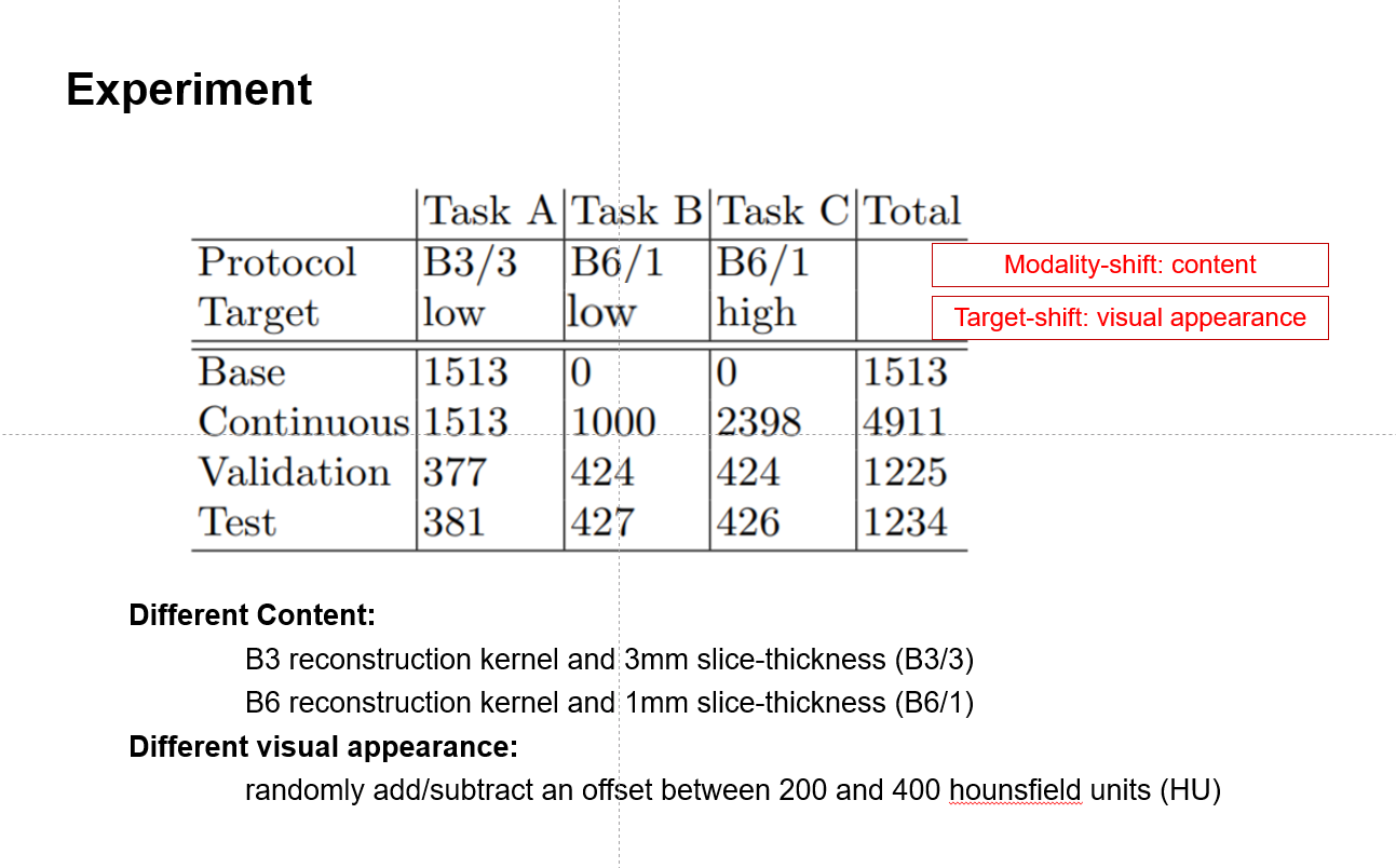Dynamic memory to alleviate catastrophic forgetting in continuous learning settings_—前向灾难遗忘评估值 ...