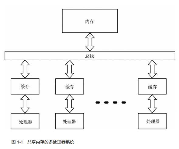 面试题：进程间通信方式，线程间通信方式不同进程之间的线程可以通信吗 Csdn博客 