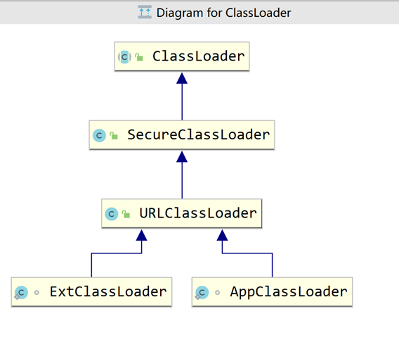 020-JVM-类加载器的四个层级-ClassLoader_类加载器的等级-CSDN博客
