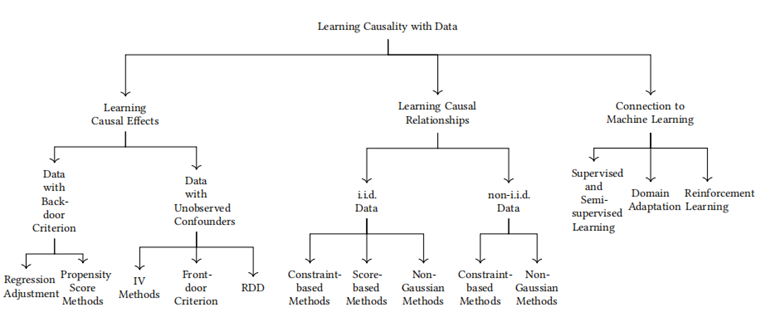 因果模型三：因果模型在解决哪些实际问题_可以处理因果关系序列的算法模型案例-CSDN博客