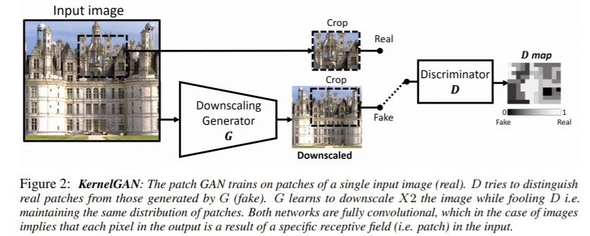 Real-world Super-Resolution via Kernel Estimation and Noise Injection-CSDN博客