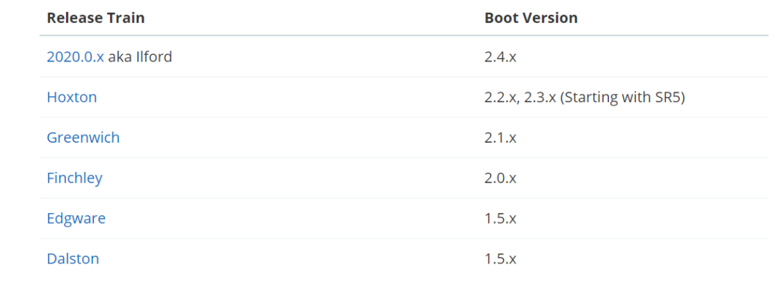 Error creating bean with name ‘configurationPropertiesBeans‘,使用Spring Cloud的过程中遇到的问题_error ...