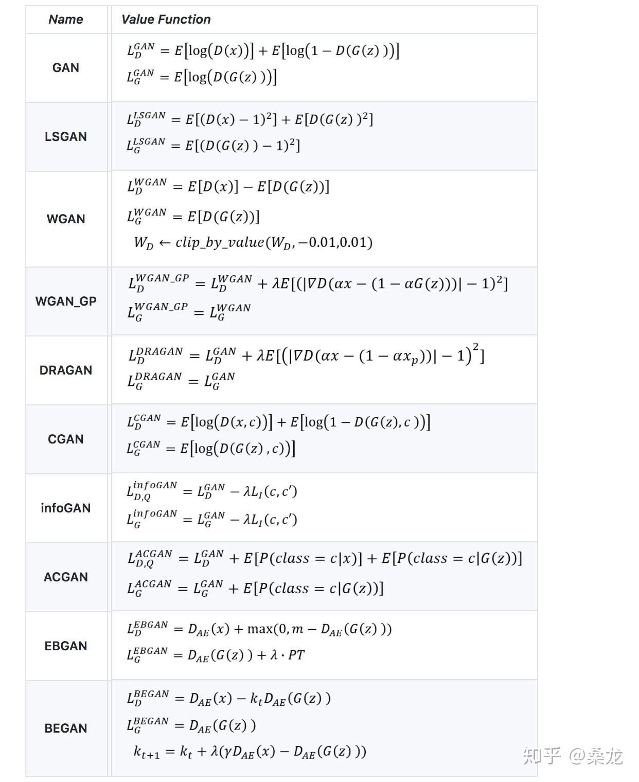 keras搭建wgan-gp和wgan-div,可生成图像_keras wgan-CSDN博客