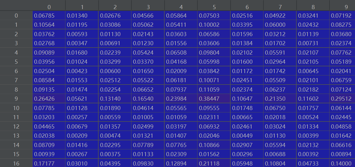 分类技术---二分网络上的链路预测_gnn链路预测movie user-CSDN博客