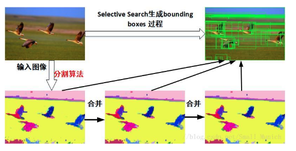 [论文解读] 图像分割 & 目标识别 | Selective Search和python实现| ＜Selective Search for Object Recognition ...