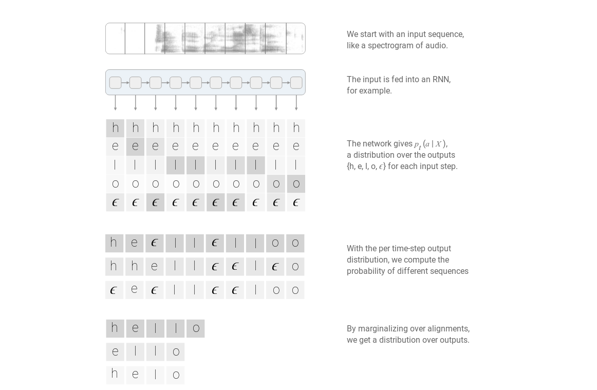 超详细讲解CTC理论和实战_ctc csdn-CSDN博客