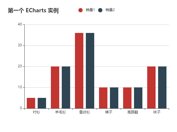 echarts:legend+series例子一_echarts中,series和legend的data中有相同的name如何渲染-CSDN博客