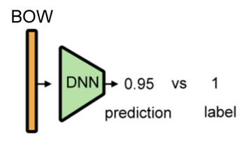 机器学习-21-Unsupervised Learning-05-Word Embedding(无监督学习之词嵌入)_unsupervised learning :prediction ...
