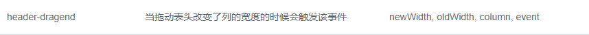 ElementUI Table 拖动列改变宽度事件 （@header-dragend）-CSDN博客