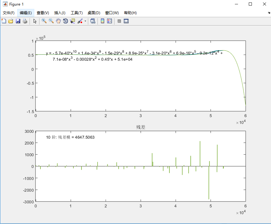 Matlab 基于Matlab的基本拟合_matlap基本拟合-CSDN博客