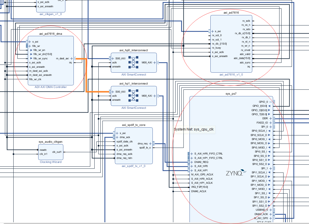 用ADI官方源码构建任意Xilinx的ZYNQ平台下的ADI芯片控制程序（1）——硬件平台搭建篇_adi官方提供的源码-CSDN博客