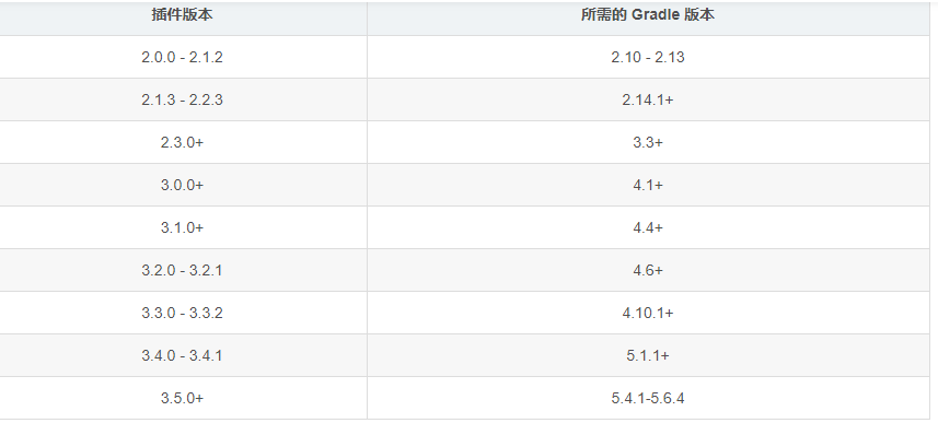 android studio 报错com.android.build.api.transform.TransformException: java.lang.RuntimeExcepti_m0 ...