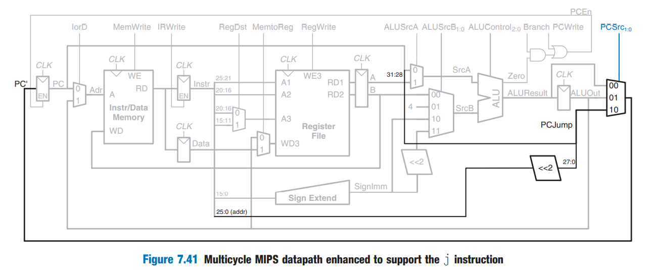 《Digital Design and Computer Architecture》7.4 多周期CPU（1）-CSDN博客