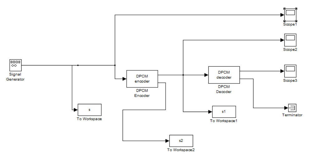 Simulink中DPCM量化和编码仿真_移动通信用simulink采样,量化编码实验-CSDN博客