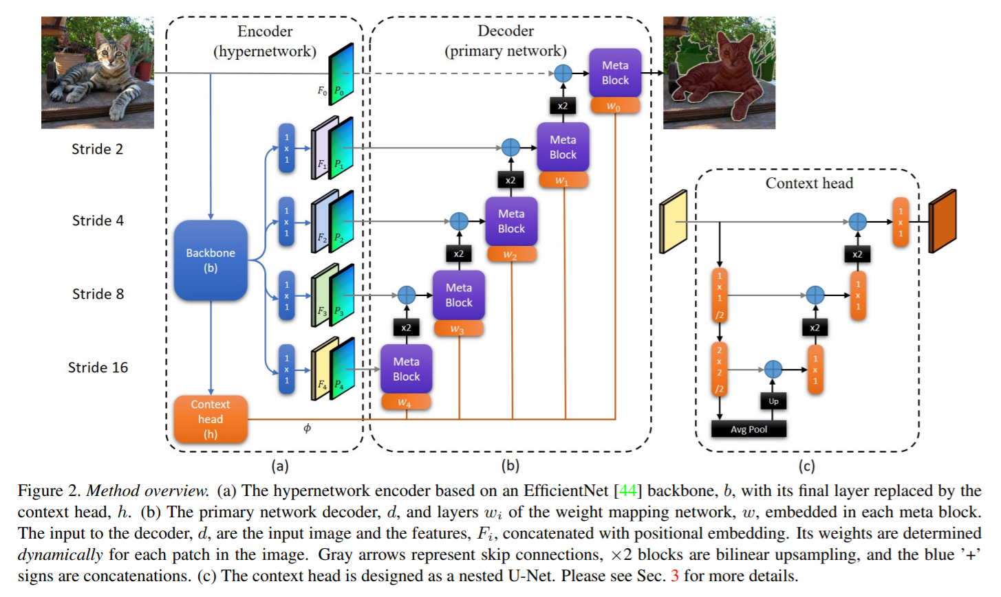 HyperSeg：实时语义分割的逐块超网络_Amusi（CVer）的博客-CSDN博客