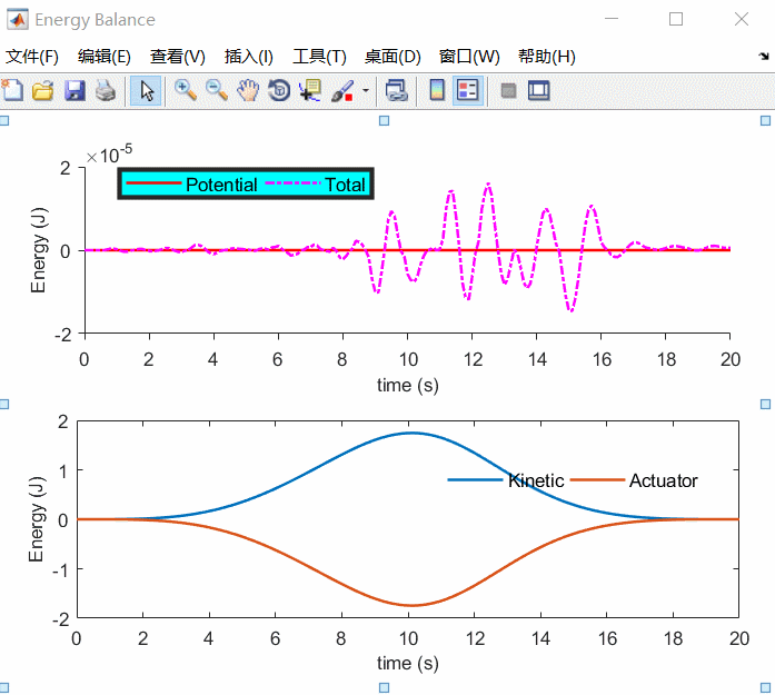 Matlab基础 Plot出数据时figure设置matlab Plot指定figure Csdn博客