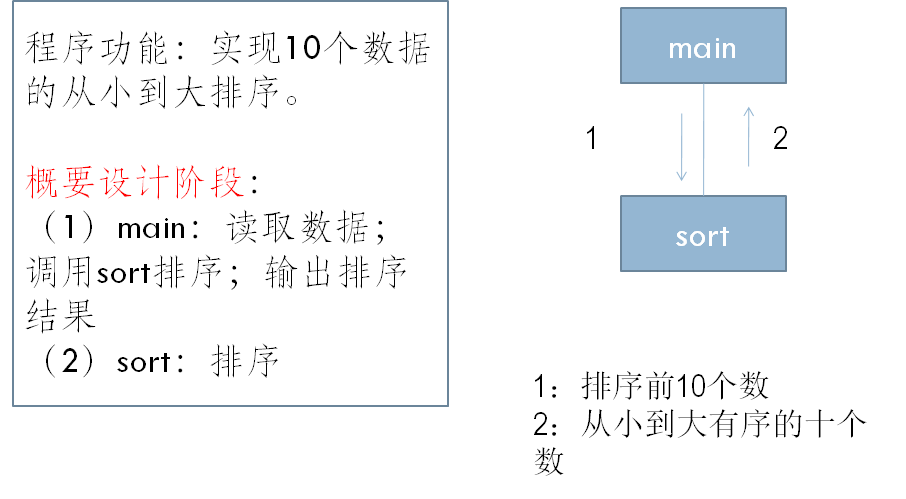 软件工程复习笔记 第五章 --详细设计_pdl→程序流程图-CSDN博客