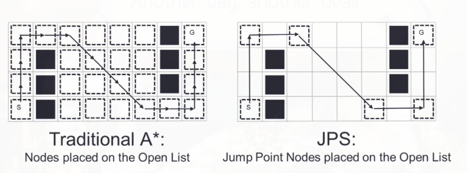 路径规划算法学习参考资料_路径规划算法书-CSDN博客