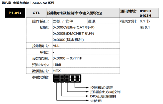 通过CN3口直接控制台达伺服电机A2-M(二)_cn3 台达伺服控制器接线图-CSDN博客