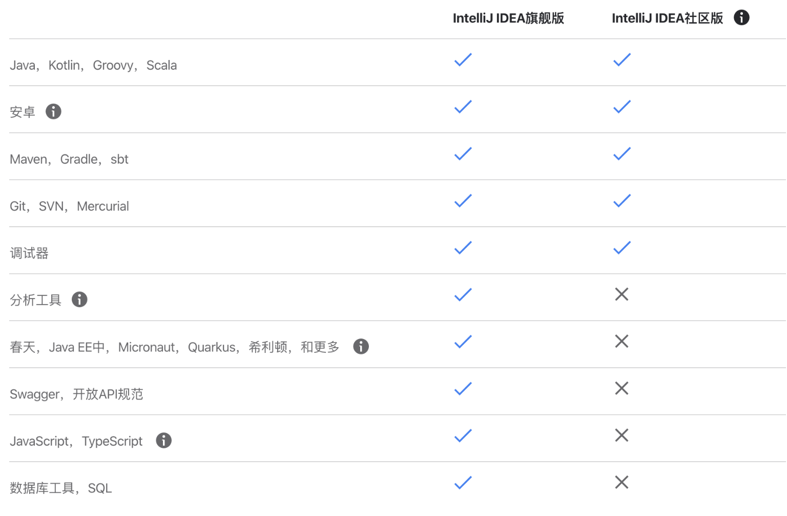 EasyClick脚本开发教程（1）IntelliJ IDEA Ultimate的安装方法_ide 安装 easyclick-CSDN博客
