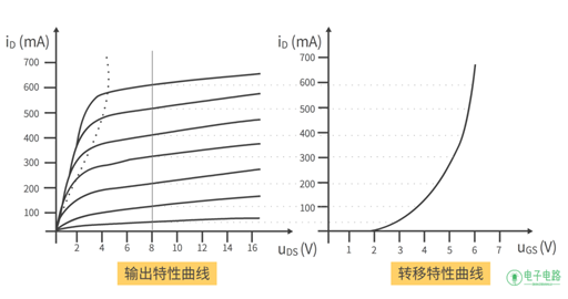 IC知识补充——MOS器件_mos isub vdd-CSDN博客