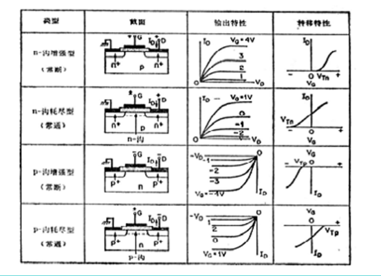 IC知识补充——MOS器件_mos isub vdd-CSDN博客