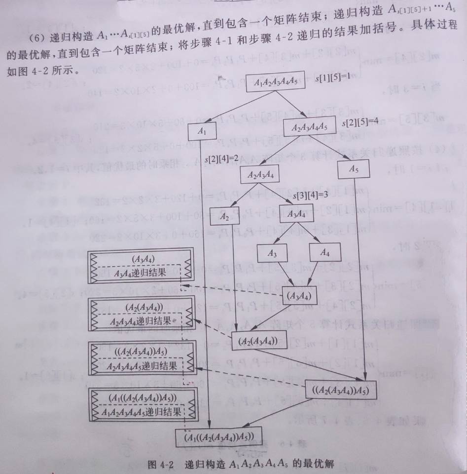 动态规划 ＞矩阵连乘问题 Csdn博客