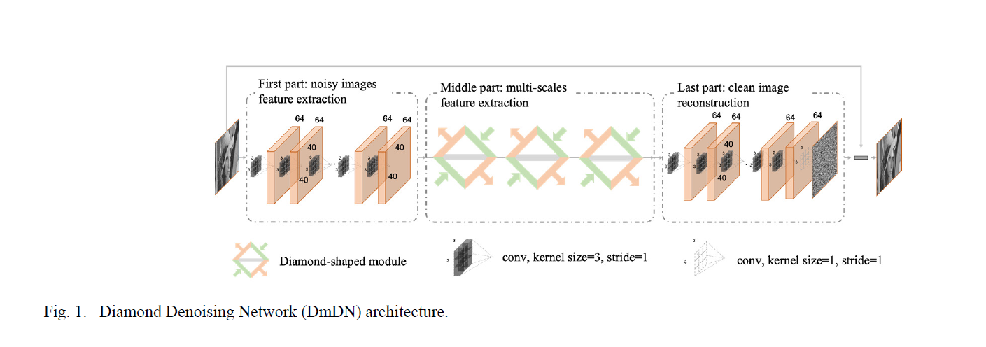 论文阅读笔记 Deep Convolutional Neural Network Based on Multi-Scale Feature Extraction for Image ...