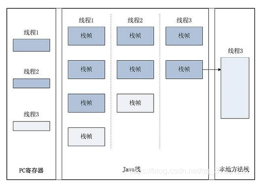 Java 知识结构图java知识体系图 Csdn博客 