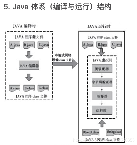 Java 知识结构图java知识体系图 Csdn博客 3943