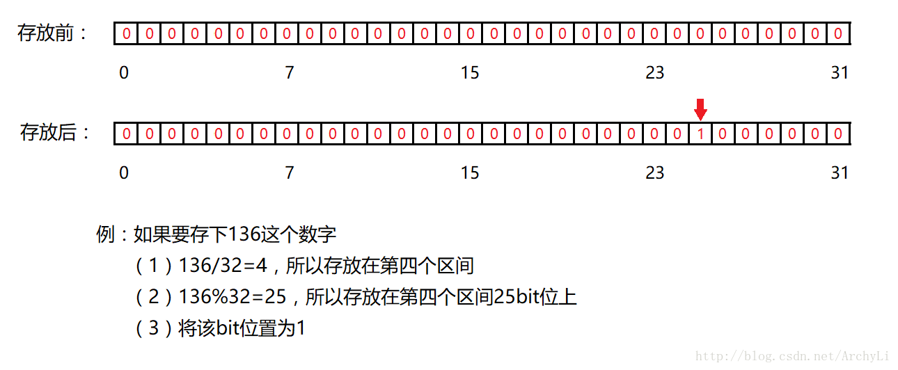 C：位运算和位图bitmapc 图片位图取模 Csdn博客