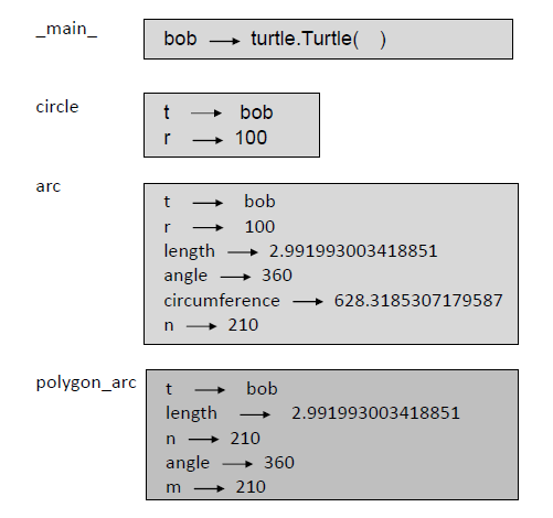 《Think Python 2e》作业实现合集（更新至第九章）_e2e编程答案-CSDN博客