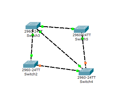 计算机网络实验三_当pc2和pc0通信(ping操作最简易)后,交换机的mac地址表变成了什么样?(截图即可-CSDN博客