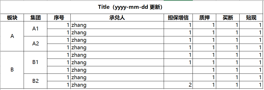 Apache POI解析 ~ 行合并的单元格_org.apache.poi.ss.usermodel.row 行合并单元格-CSDN博客