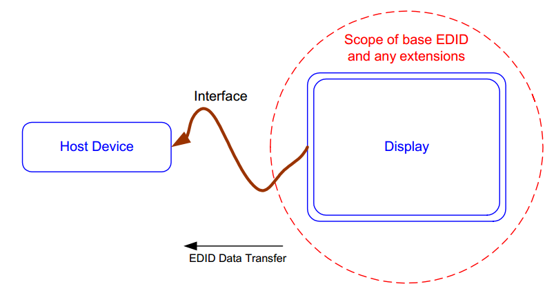 EDID 详解-CSDN博客