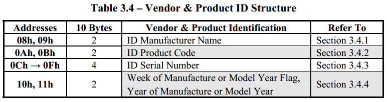 EDID 详解-CSDN博客