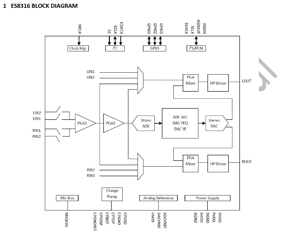 2020-12-22 顺芯Audio IC ES8316 双录音通道切换_顺芯 es8326-CSDN博客