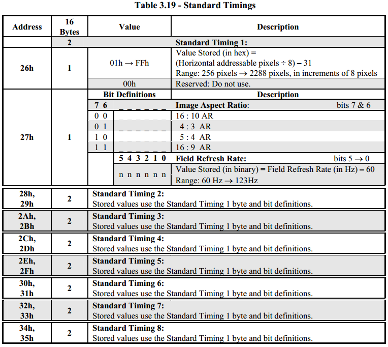 EDID 详解-CSDN博客