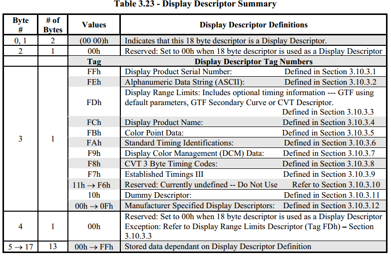 EDID 详解-CSDN博客