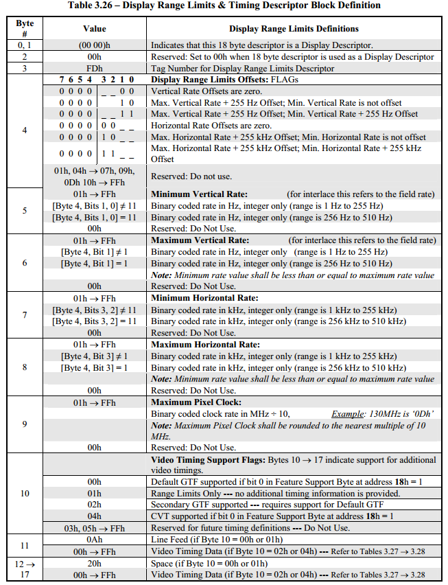 EDID 详解-CSDN博客