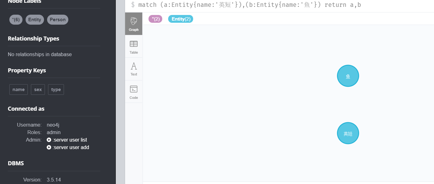springboot+neo4j+d3项目之neo4j基础学习（一）创建create、查询match、删除delete_d3 create() 用法-CSDN博客