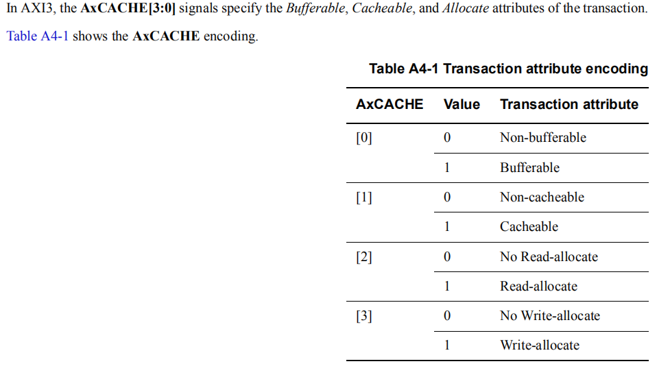 AXI协议理解_axi domain-CSDN博客